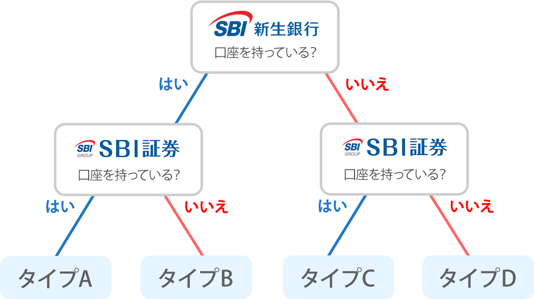 SBI新生コネクト | SBI新生銀行